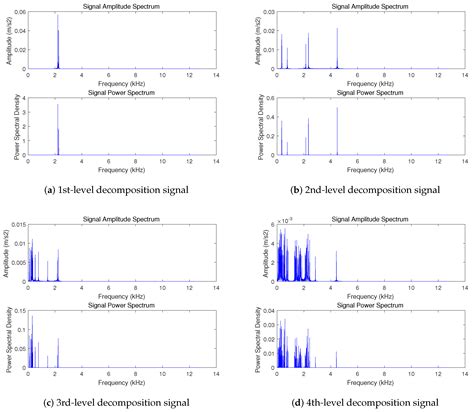 Sensors Free Full Text Wireless Transmission Method For Large Data Based On Hierarchical