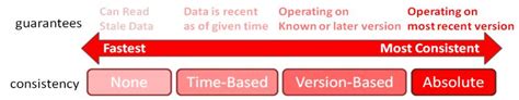 Node Js And Oracle NoSQL Database