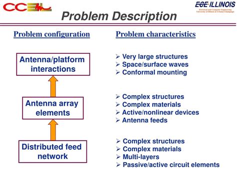 PPT MURI Progress Review Electromagnetic Simulation Of Antennas And Arrays With Accurate