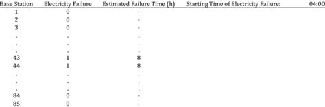 Excel Based Decision Support Tool Download Scientific Diagram