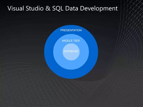 Microsoft SQL Server SQL Server Visual Studio Presentation PPT
