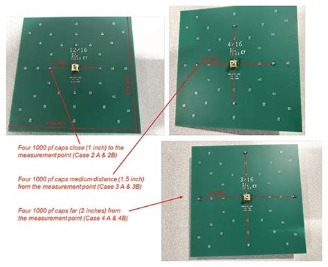 Impact Of Decoupling Capacitors And Embedded Capacitance On Impedance Of Power And Ground Planes