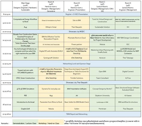 ma revit ตาราง class เป็นทางการ งาน bim bootcamp