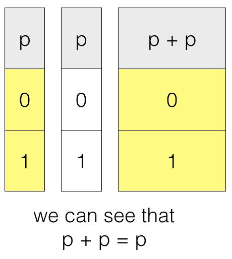 Propositional Logic Equivalence Laws Boolean Algebra Dyclassroom