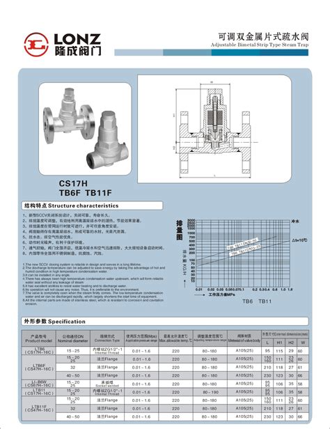 可调双金属式疏水阀TB11F 浙江隆成阀门有限公司