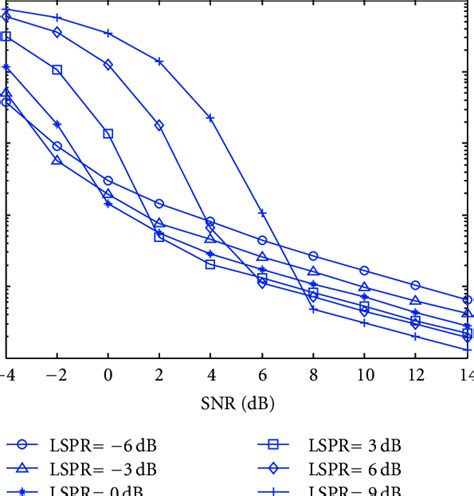 Mse Performance Of The Proposed Scheme ε 0 74 Download Scientific Diagram