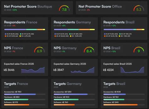 Vue3 新趋势:弃用 Echarts!最强图表库诞生! 51ctocom Vue3 新趋势:弃用 Echarts!最强图表库诞生! 51ctocom