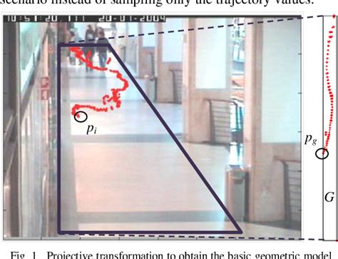 Figure 3 From Human Behaviour Recognition Based On Trajectory Analysis