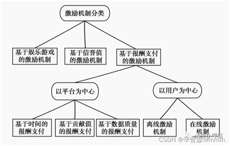 群智感知解读，转自简书 Csdn博客