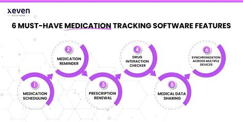6 Medication Tracking Software Benefits And Must Have Features