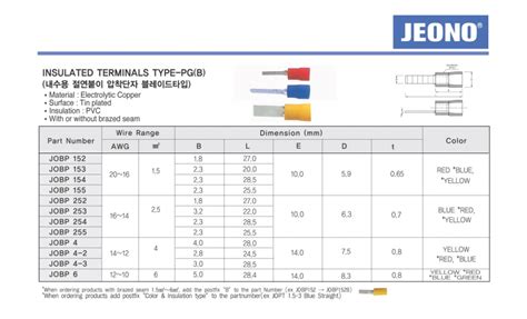 Đầu Cos Kim Dẹt Bọc Nhựa Đầu Cốt Kim Rỗng đủ Kích Thước