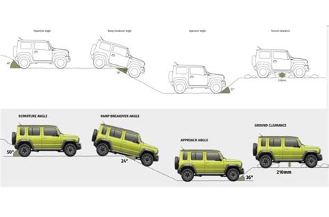 Cto Raman Of Maruti Suzuki 5 Door Jimny 4x4 Suvs Off Road Character
