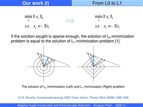 Ppt Adaptive Graph Construction And Dimensionality Reduction Powerpoint Presentation Id 258523