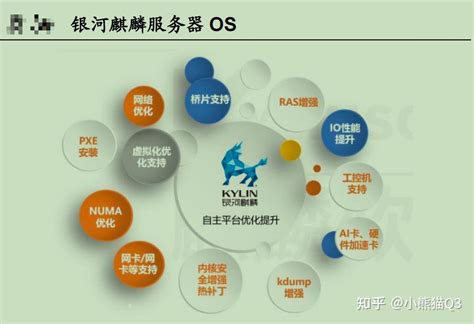 麒麟os：操作系统国家队 知乎