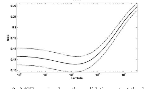 Figure 2 From Inference Of Brain Mental States From Spatio Temporal Analysis Of Eeg Single