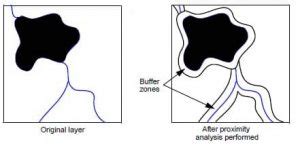 Proximity Analysis ArcGIS GISRSStudy