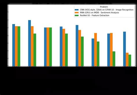 Keras Vs Pytorch：谁是「第一」深度学习框架？ 知乎
