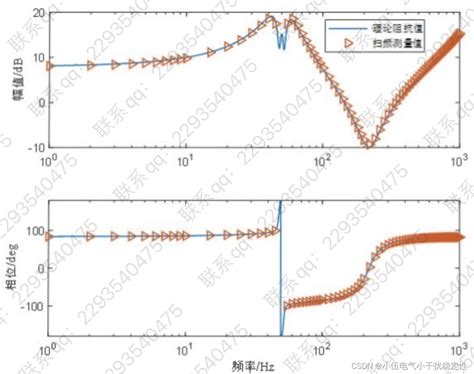 基于谐波线性化方法的跟网型并网变流器vsc宽频序阻抗建模及扫频（matlabsimulink平台）及文献复现考虑频率耦合的vsg编程 Csdn博客