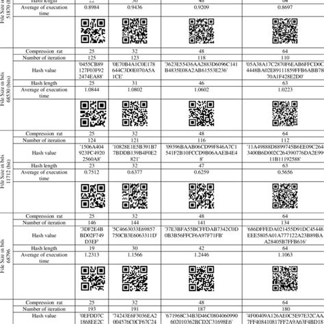 the methods 1 in 5 different files and different compression ratio on download scientific