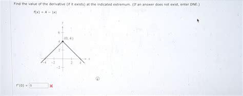 Solved F X 4x Chegg Com