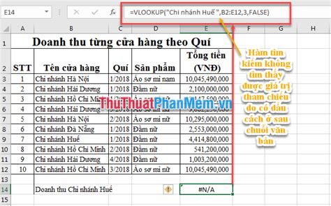 Common Error Messages In Excel Cells