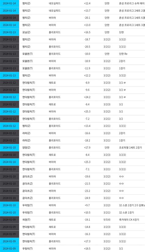 김뽀뇨 1월 스폰전적 스타크래프트 에펨코리아