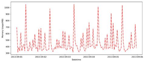Time Series Based Edge Resource Prediction And Parallel Optimal Task