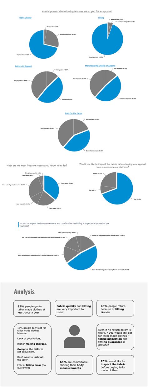 UX Research And Wireframing On Behance
