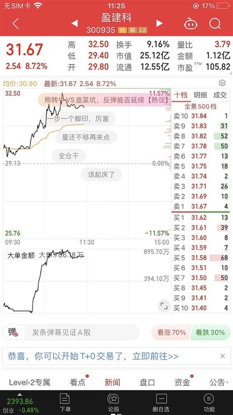 11月10号尾盘上引线量化策略~盈建科财富号东方财富网