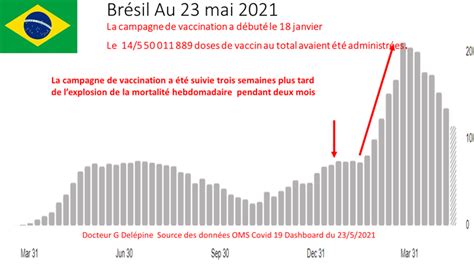 Nouveau Monde Lhécatombe post vaccinale sétend dans le monde