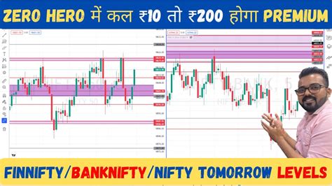 Zero Hero Analysis Finniftybanknifty And Nifty Tomorrow Market