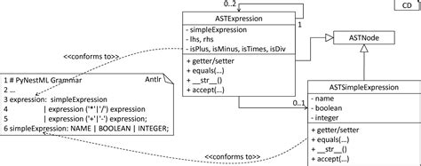 Section 1 The Model Processing Frontend — Nestml Documentation 100