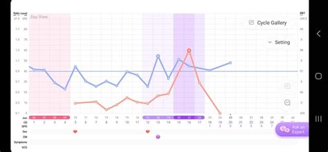 Help with finding ovulation date? : r/TFABChartStalkers