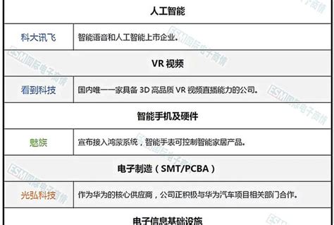 魅族或是唯一搭載鴻蒙系統的智慧型手機廠商！這一選擇是否明智？ 每日頭條