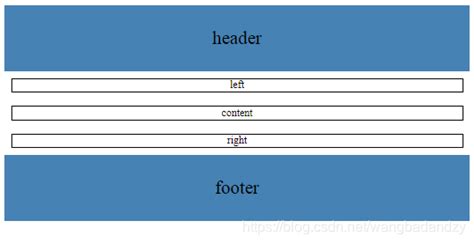 Css Position 定位之 Flexpositionflex Csdn博客