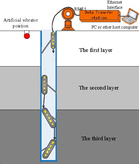 Figure 2 From A New First Break Picking For Three Component Vsp Data