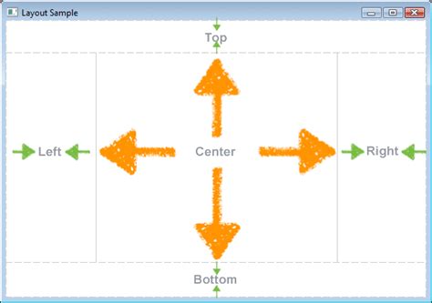 Java JavaFX BorderPane Layout Stretch Left And Right Pane Stack Overflow