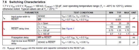 TPS3808 Does RESET Delay Time Value Include CT Capacitor Tolerance Power Management Forum