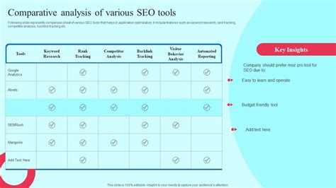 Smartphone Application User Acquisition Techniques Comparative Analysis Of Various Seo Tools
