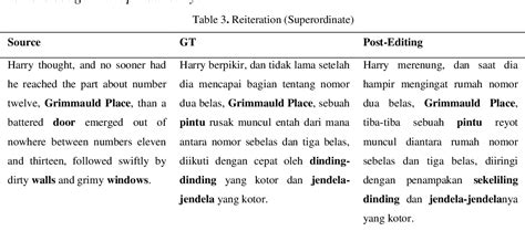 Table 3 From Lexical Cohesion In English Indonesia Machine