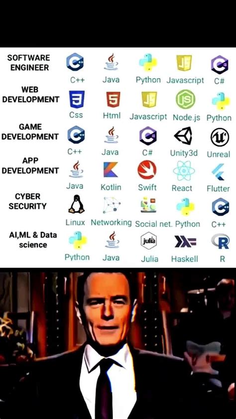 Codehub Codehelping • Instagram Photos And Videos