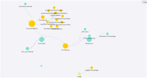 Enabling Usage Analytics