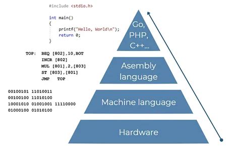 为什么 python 运行速度如此慢？ csdn博客