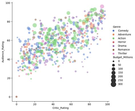 Data Visualization In Python Joy Uche Okafor