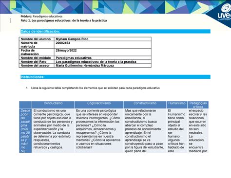 Campos Myriam Reto 1 Retos Obligatorios Reto 1 Los Paradigmas