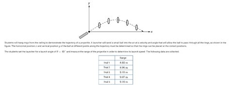 Solved Figure The Horizontal Position X And Vertical Chegg Com