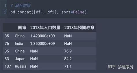 如何用 Python 整理数据 知乎