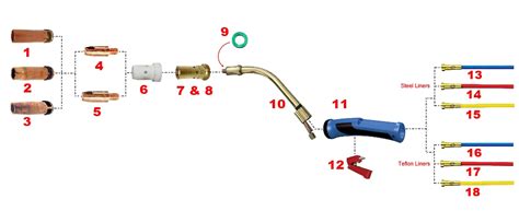 Binzel 501d Grip Mig Torch Spares