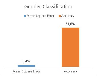 SVM Gender Classification Upper Body Download Scientific Diagram