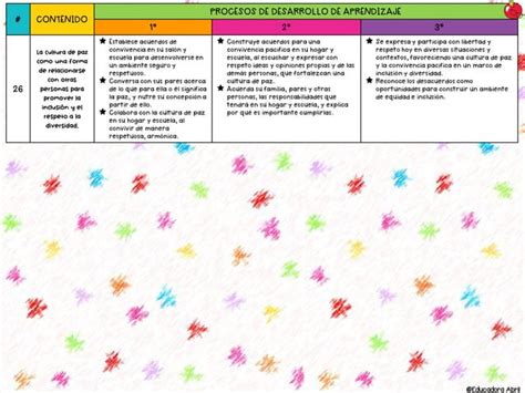 Programa Sintetico Fase 2 Preescolar Pdf